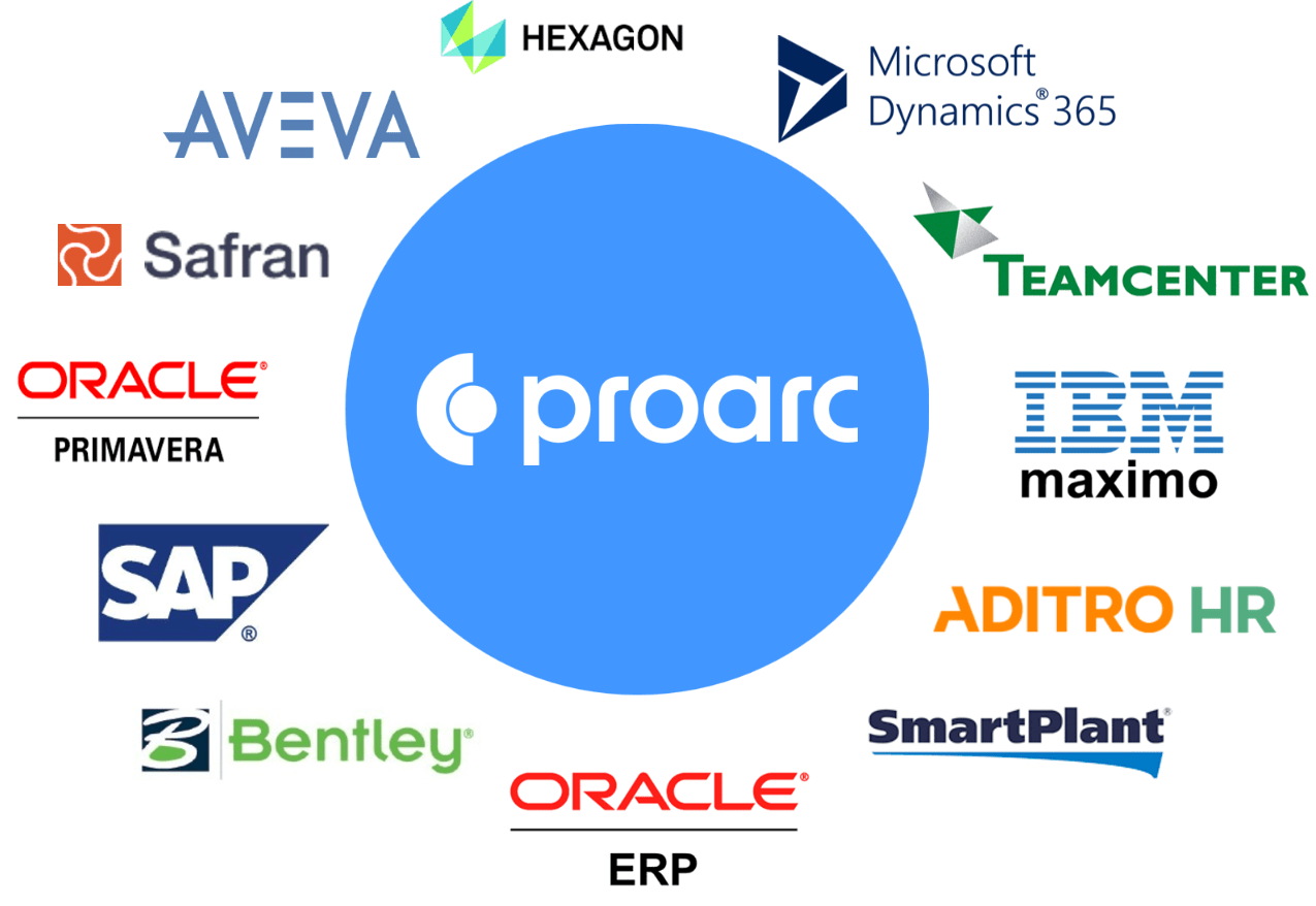 The Proarc Integration Advantage