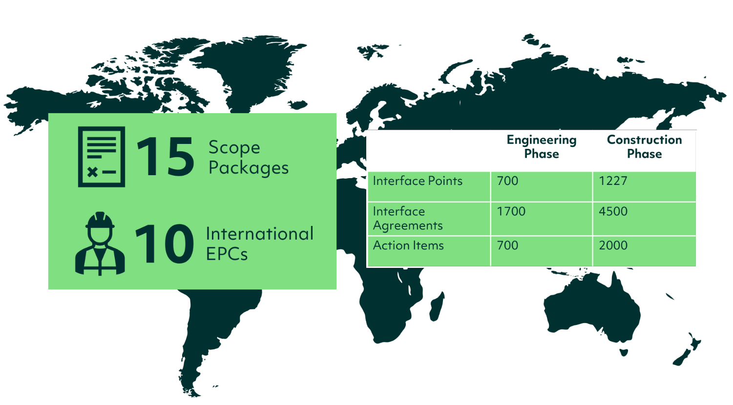 10 Best Practices of Interface Management