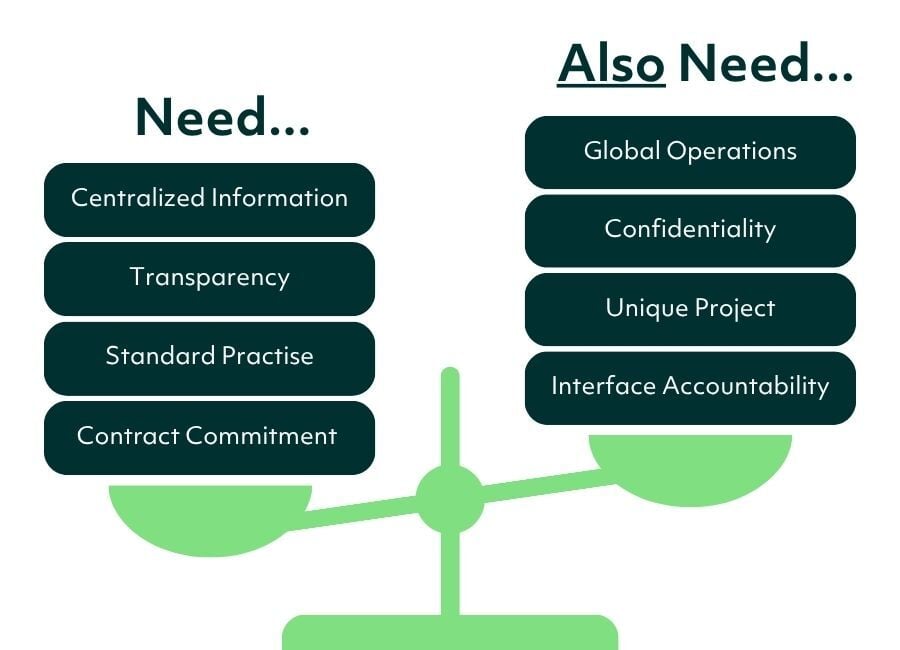 US FTA Project and Construction Management Guidelines & Interface ...