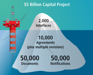 Latest Trends in High Impact Interface Management Programs