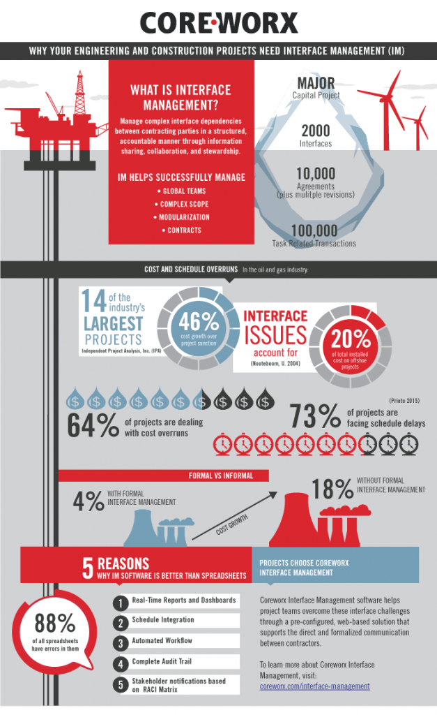 Why Capital Projects Need Interface Management – Infographic