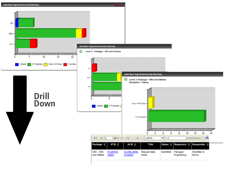 Commissioning and Interface Management