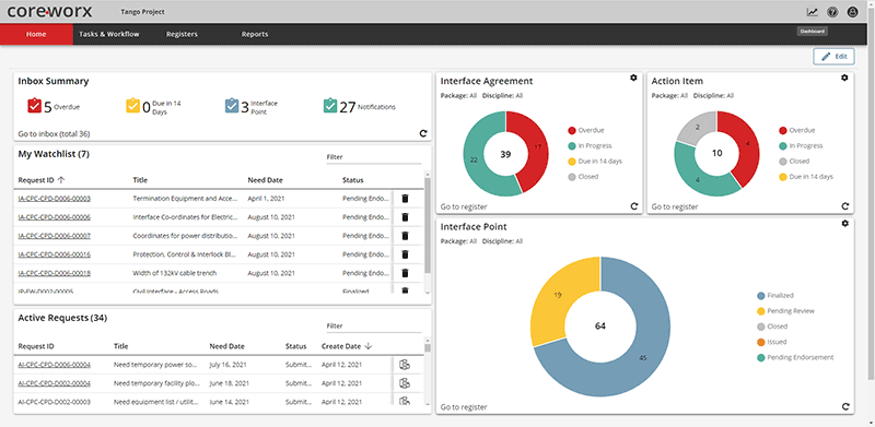 Interface Management KPIs – Leverage Your Data for Insights