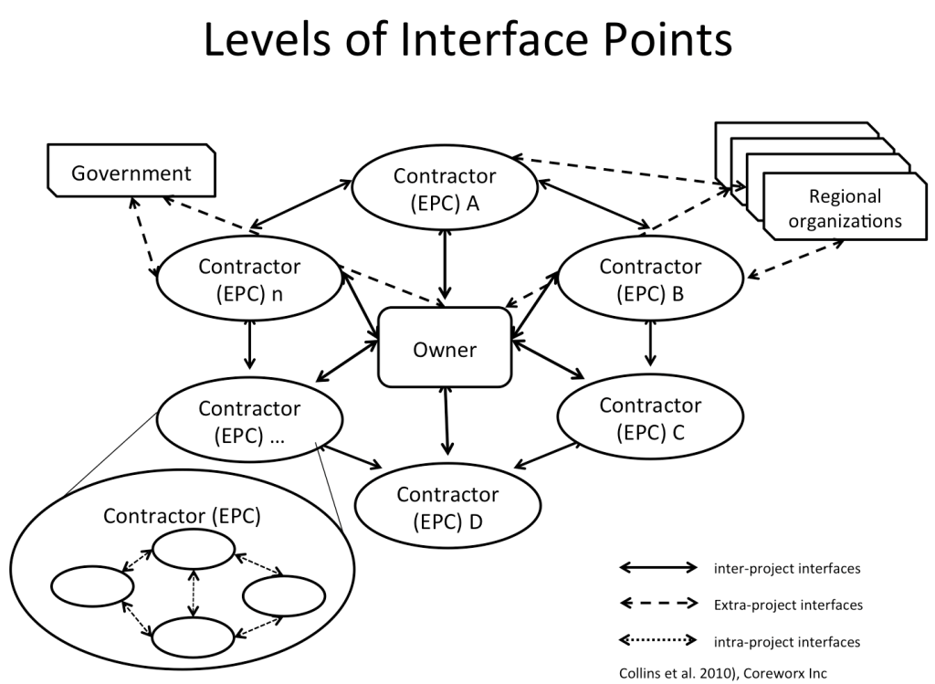Industry Spotlight – UWaterloo & Future of Interface Management
