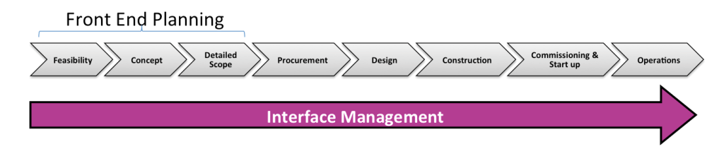 Industry Spotlight – UWaterloo & Future of Interface Management