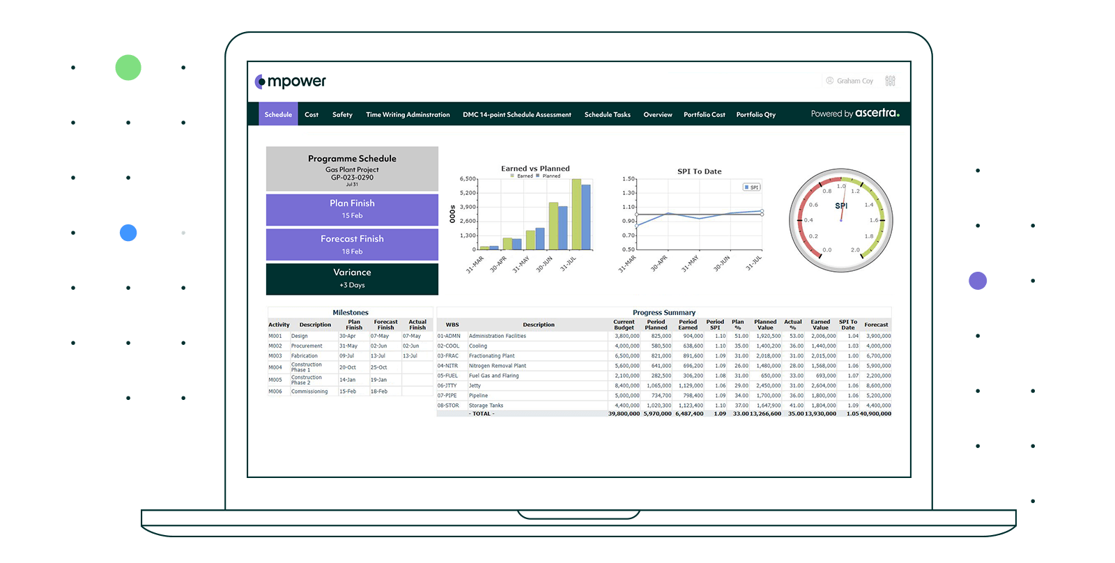 Mpower Project Control & Cost Management Software for Organizations
