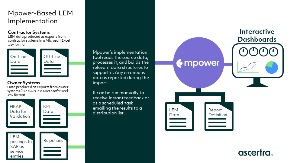 Labor, Equipment, Materials Solution (LEMs) Case Study