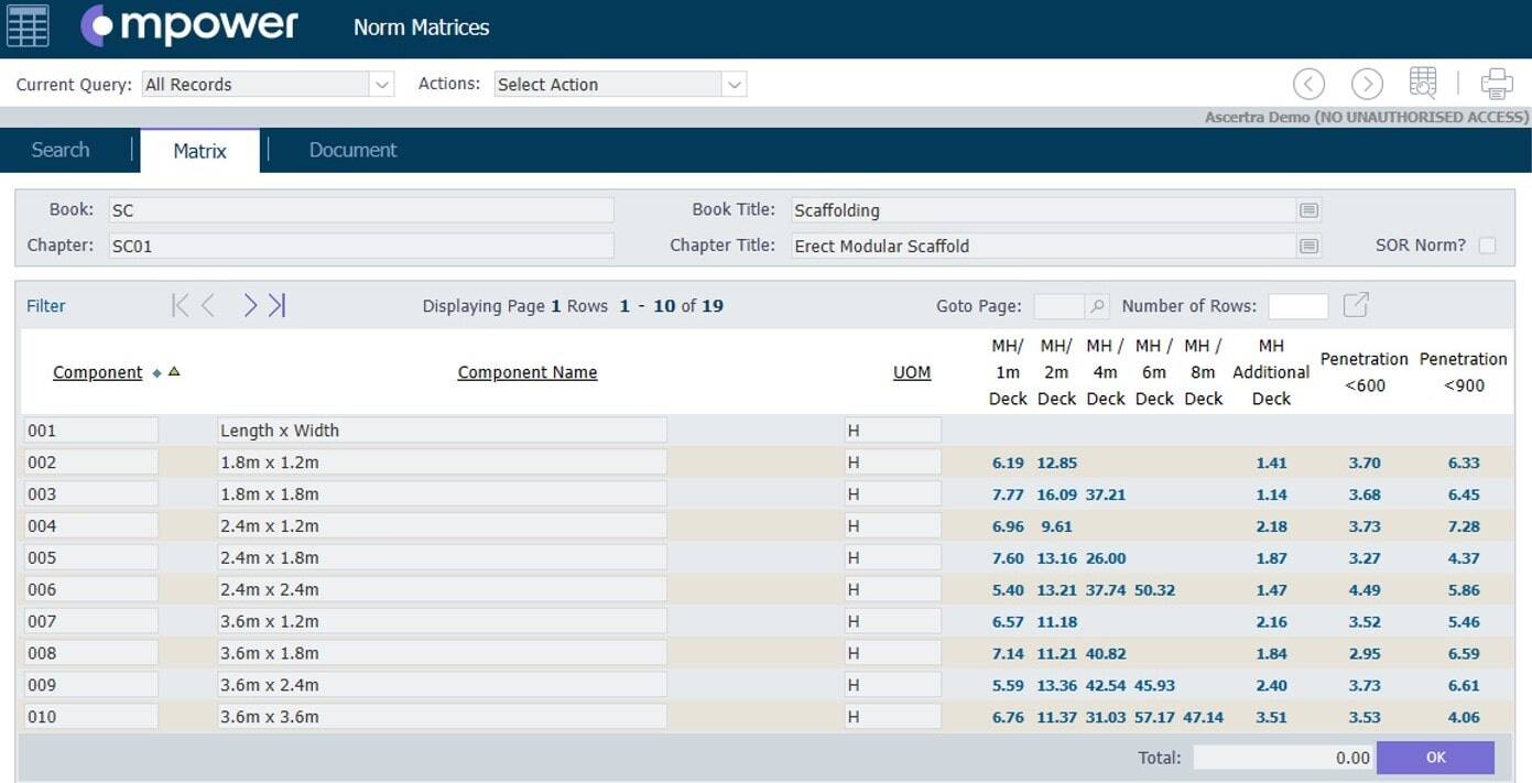 Estimating Templates for Major Capital Projects