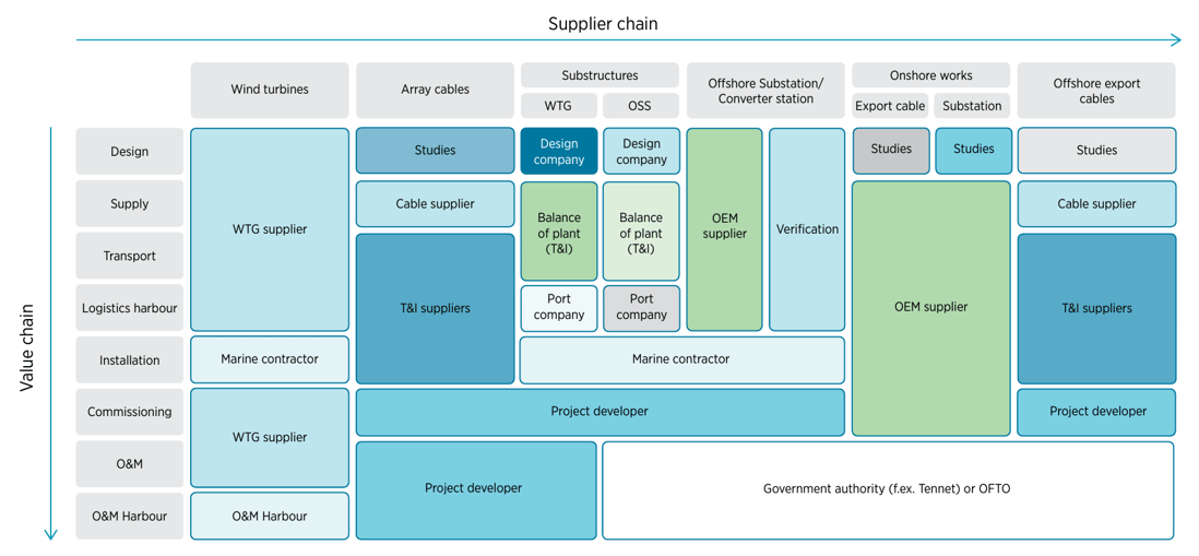 Why Interface Management is Critical for Offshore Wind Projects
