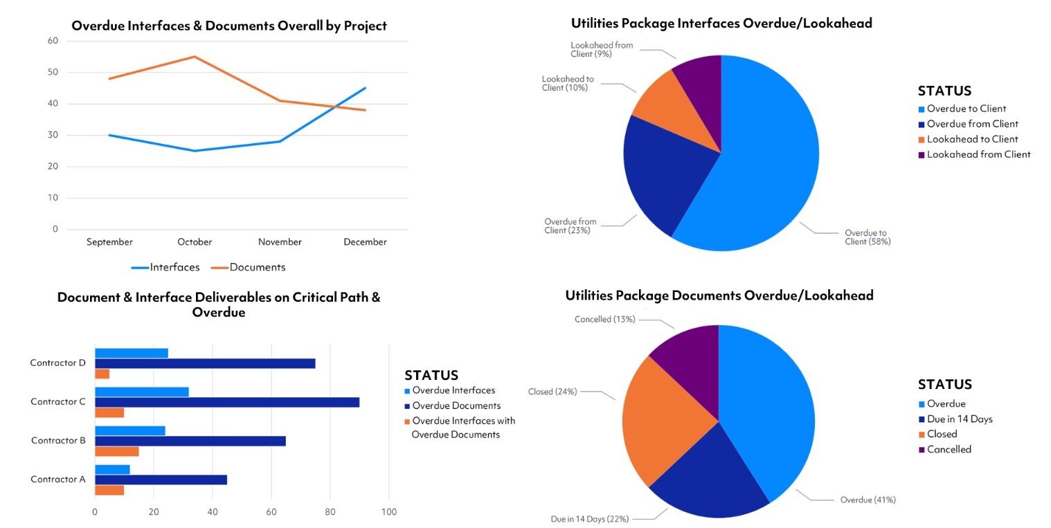 Interface Connect 4.4: Enhanced Integration with EDMS & Power BI