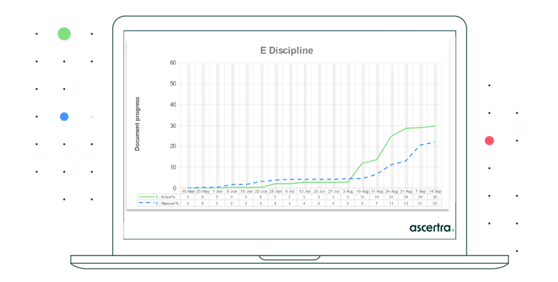 Proarc Planning | Real Time Progress for Documents