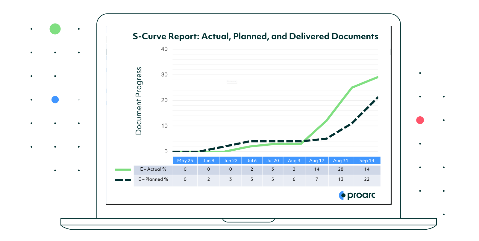 Proarc Planning | Real Time Progress for Documents