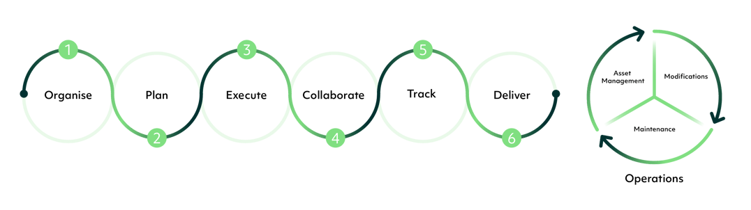 EDMS System: The 7 Steps to Document Control