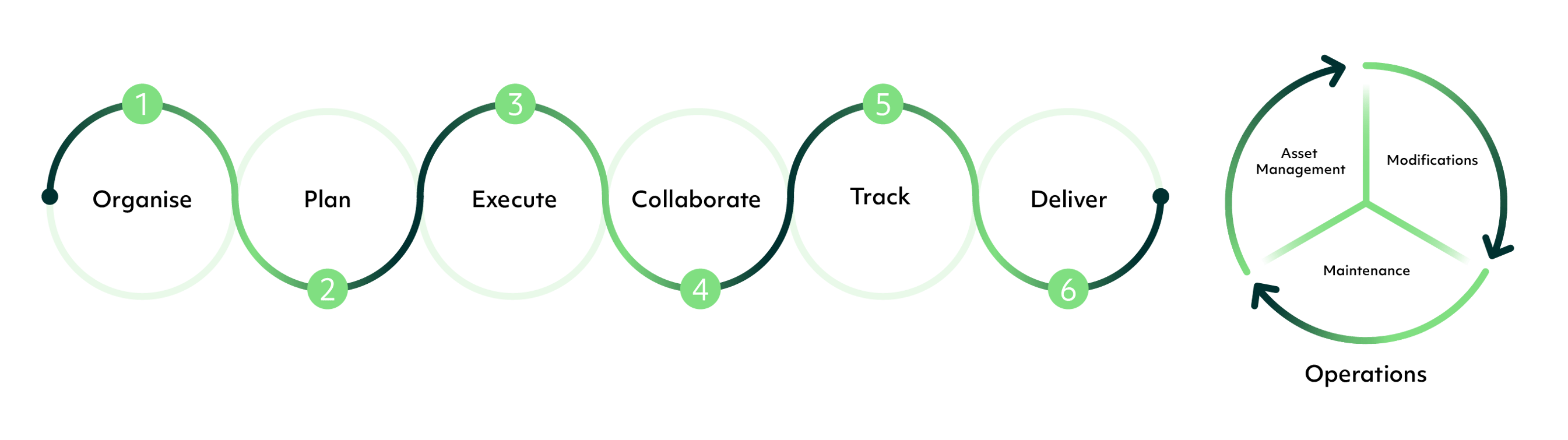 EDMS System: The 7 Steps to Document Control
