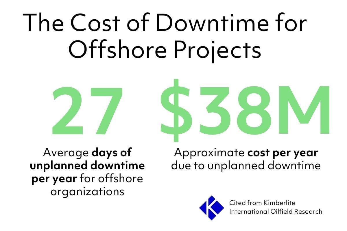 5 Ways Crew Scheduling Software Reduces Downtime in Offshore Projects