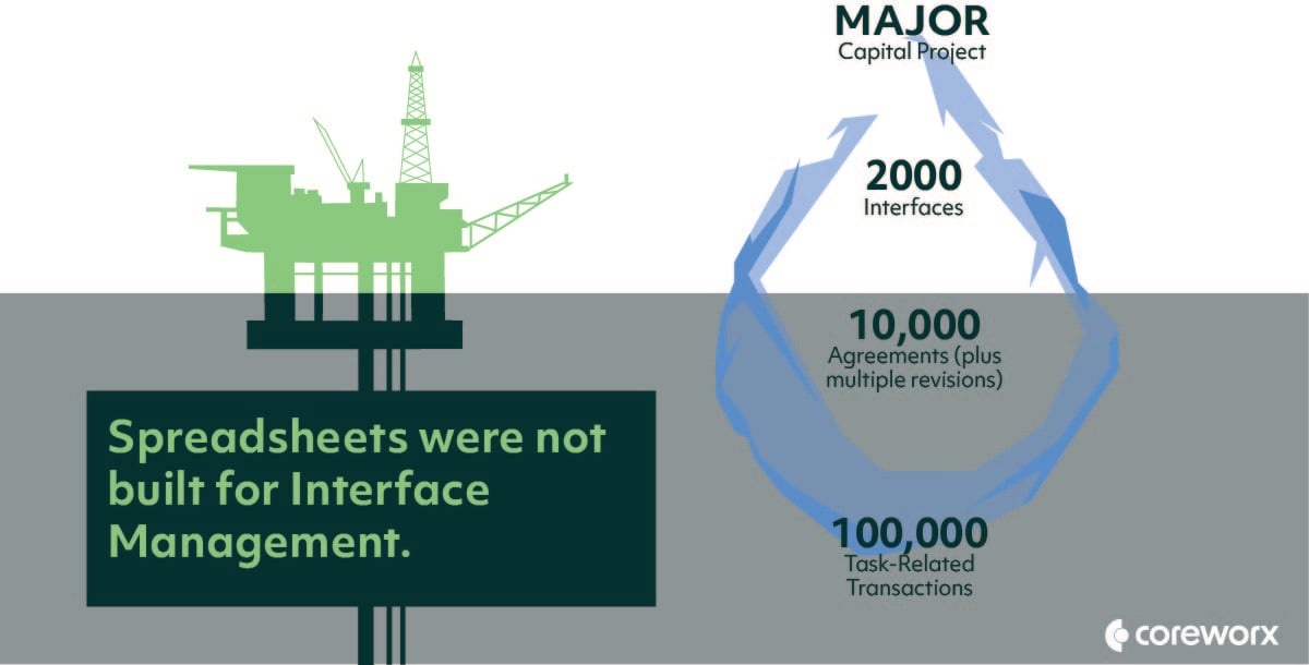 Interface Management for Engineering and Construction Projects