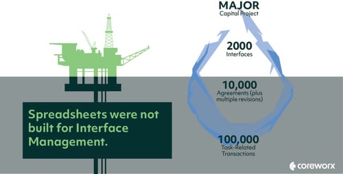 Interface Management for Engineering and Construction Projects