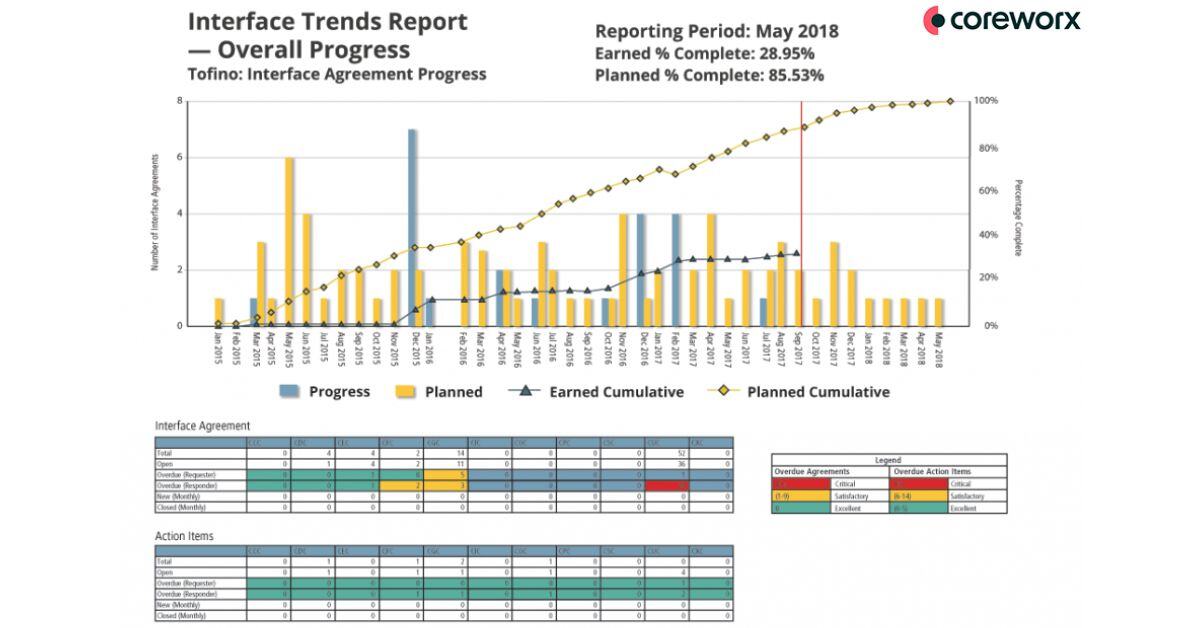 Interface Management Software for Capital Projects | Coreworx